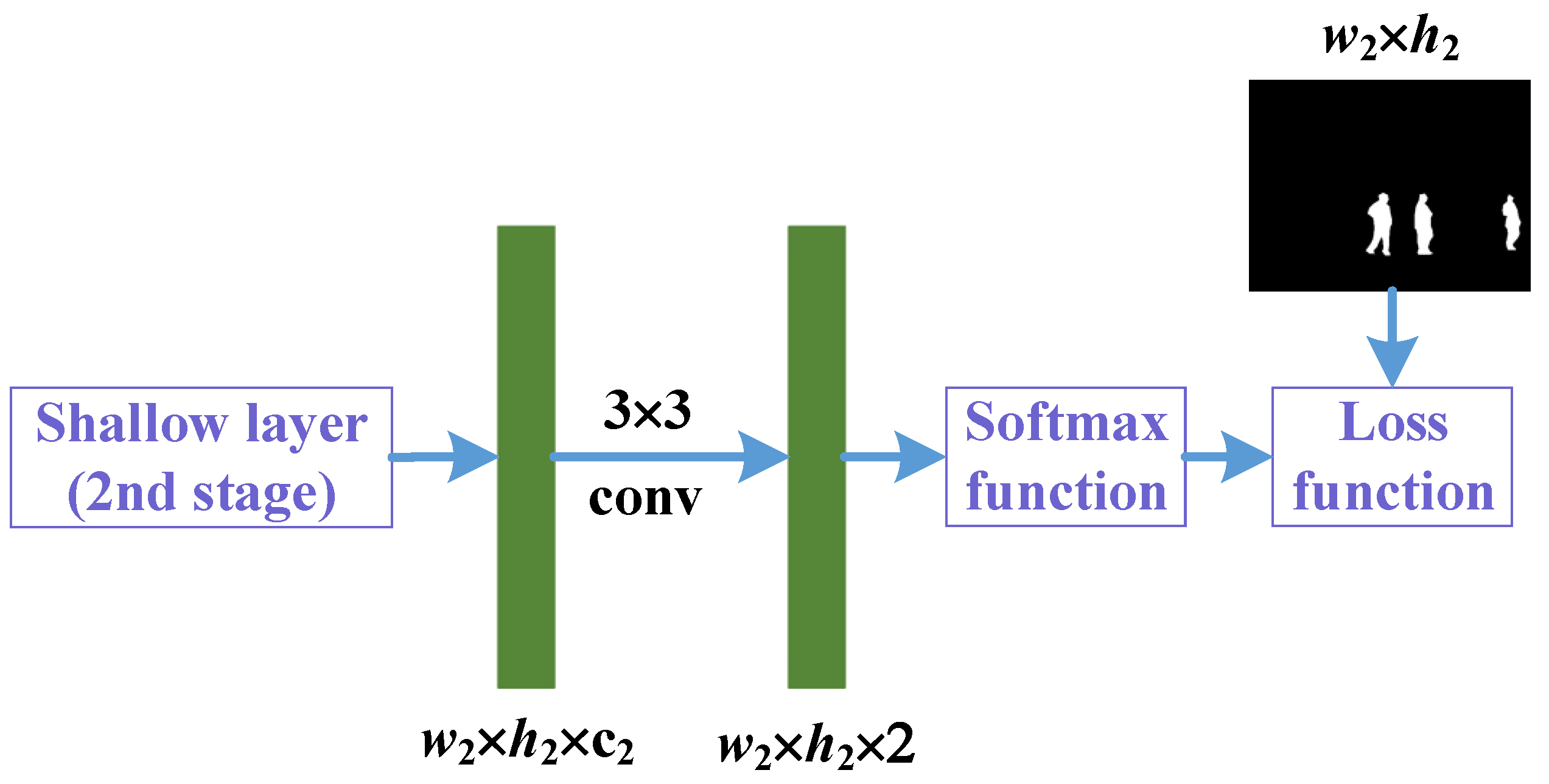 Infrared and Visible Image Object Detection via Focused Feature Enhancement and Cascaded ...