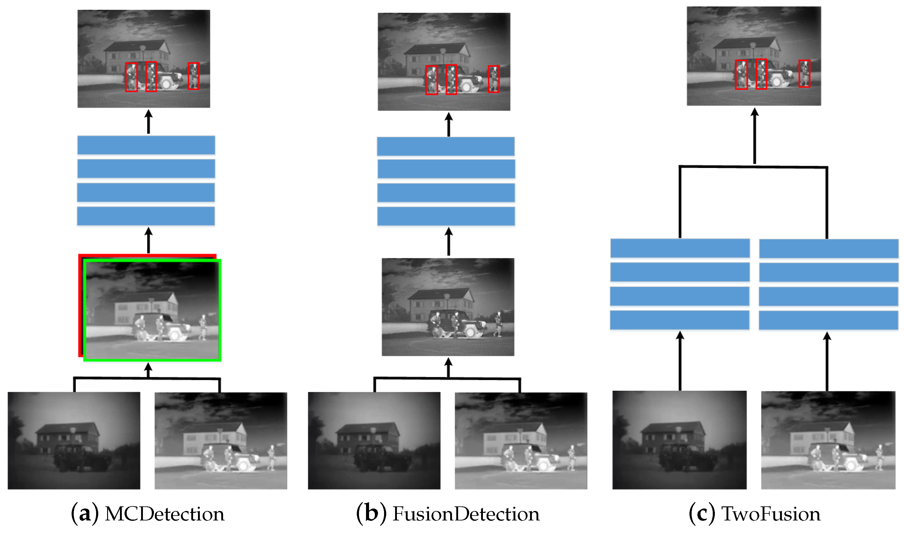 Infrared and Visible Image Object Detection via Focused Feature ...