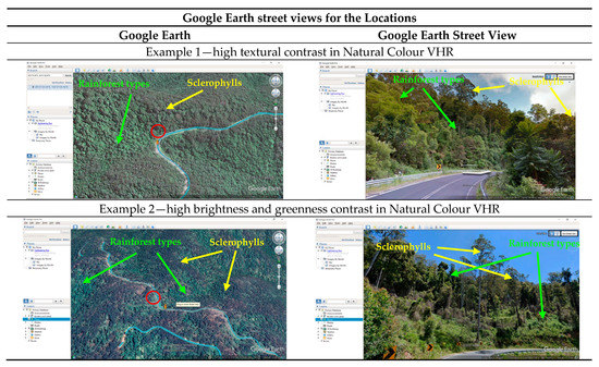 Remote Sensing | Free Full-Text | A Colourimetric Approach to ...