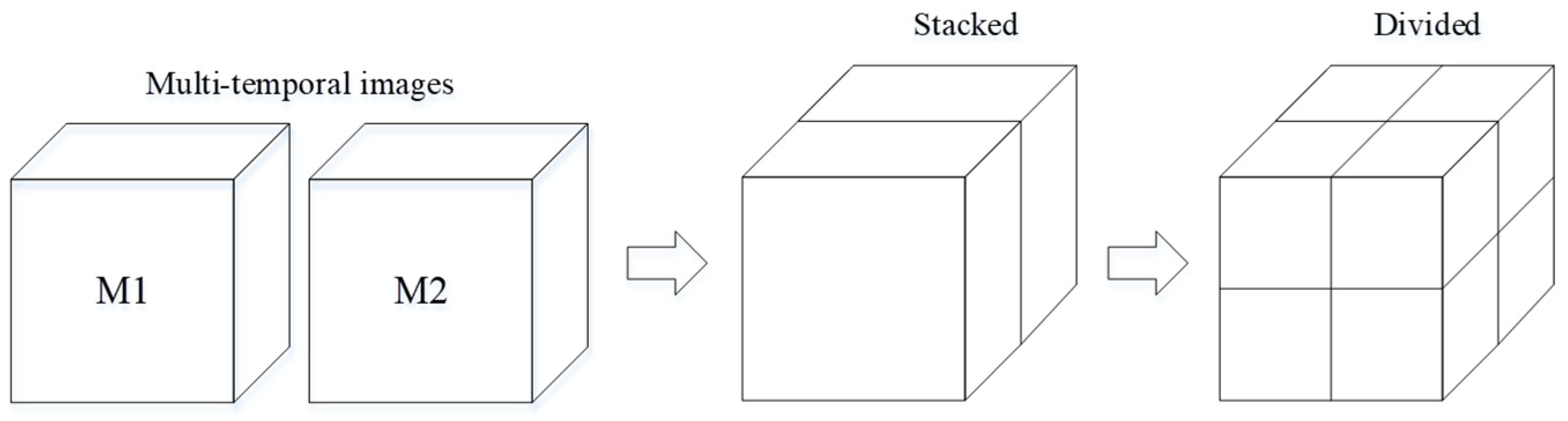 A Novel Change Detection Approach Based on Spectral Unmixing from Stacked Multitemporal Remote ...