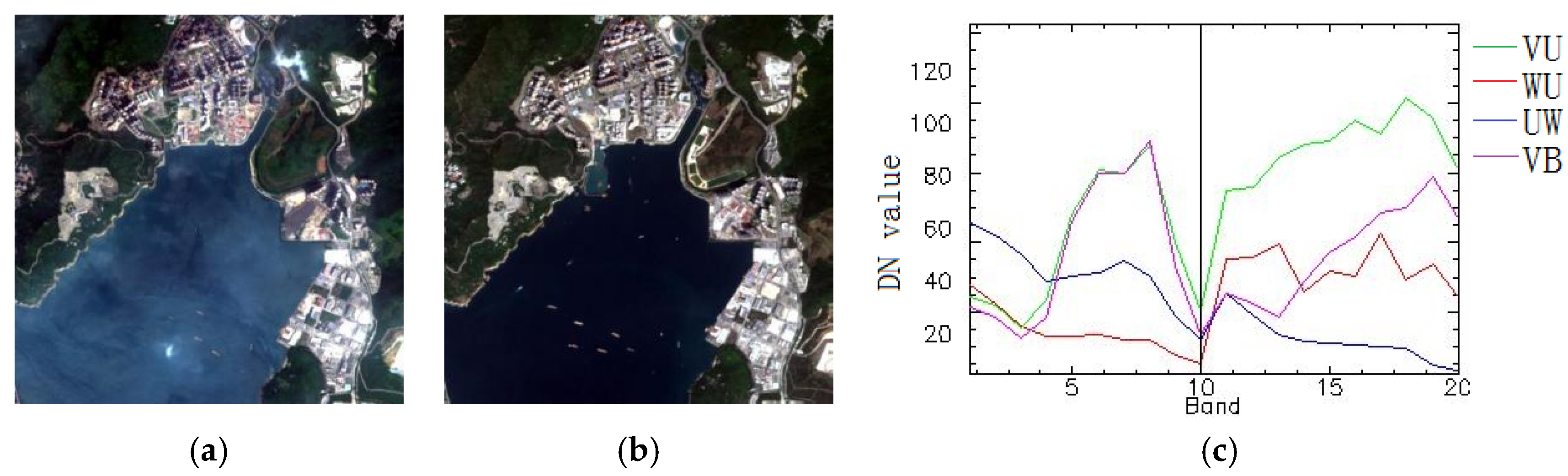 A Novel Change Detection Approach Based on Spectral Unmixing from ...