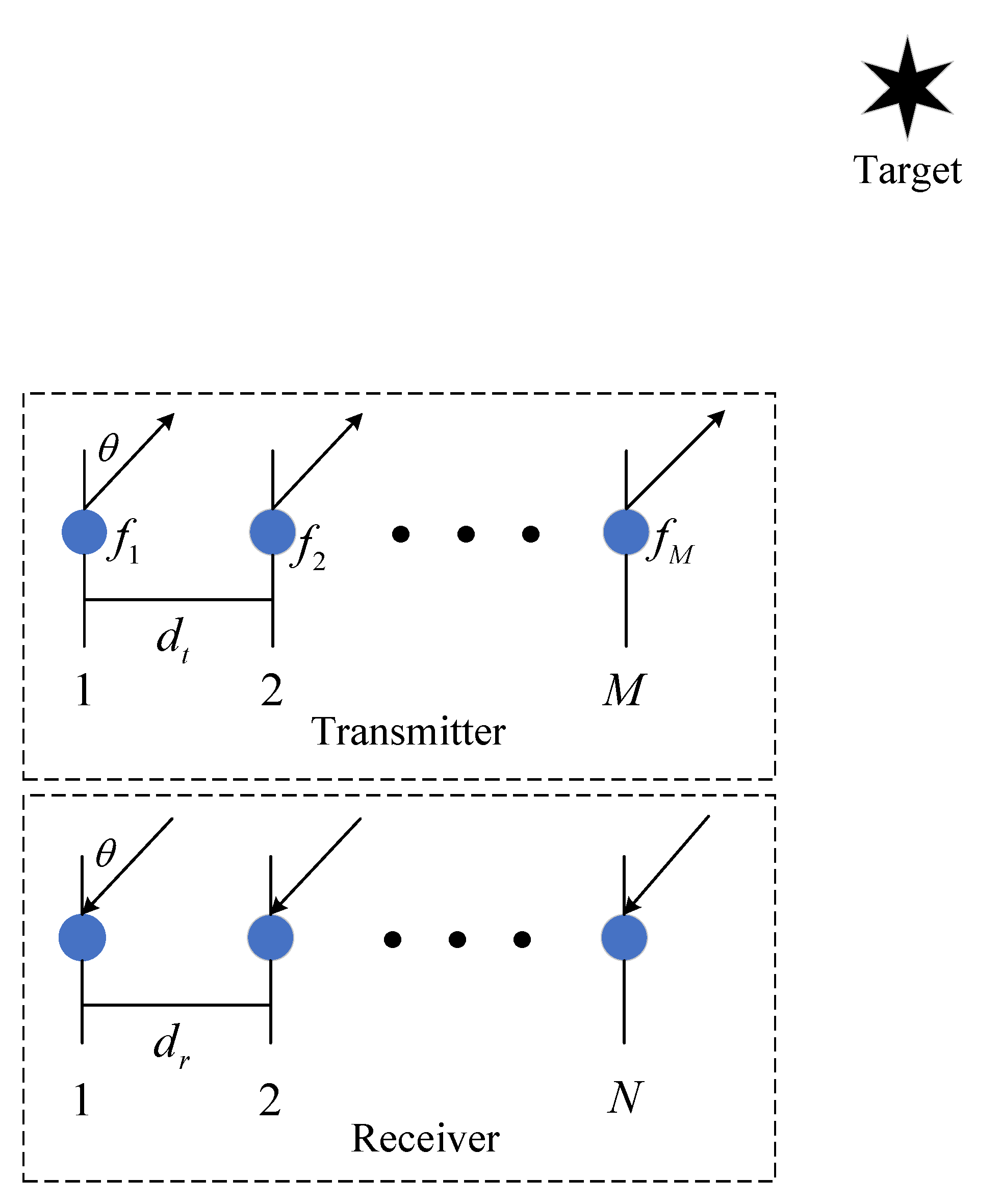 Remote Sensing | Free Full-Text | DOA and Range Estimation for FDA-MIMO Radar with Sparse ...