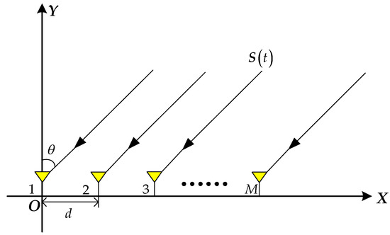 Signal Subspace Reconstruction for DOA Detection Using Quantum-Behaved Particle Swarm Optimization
