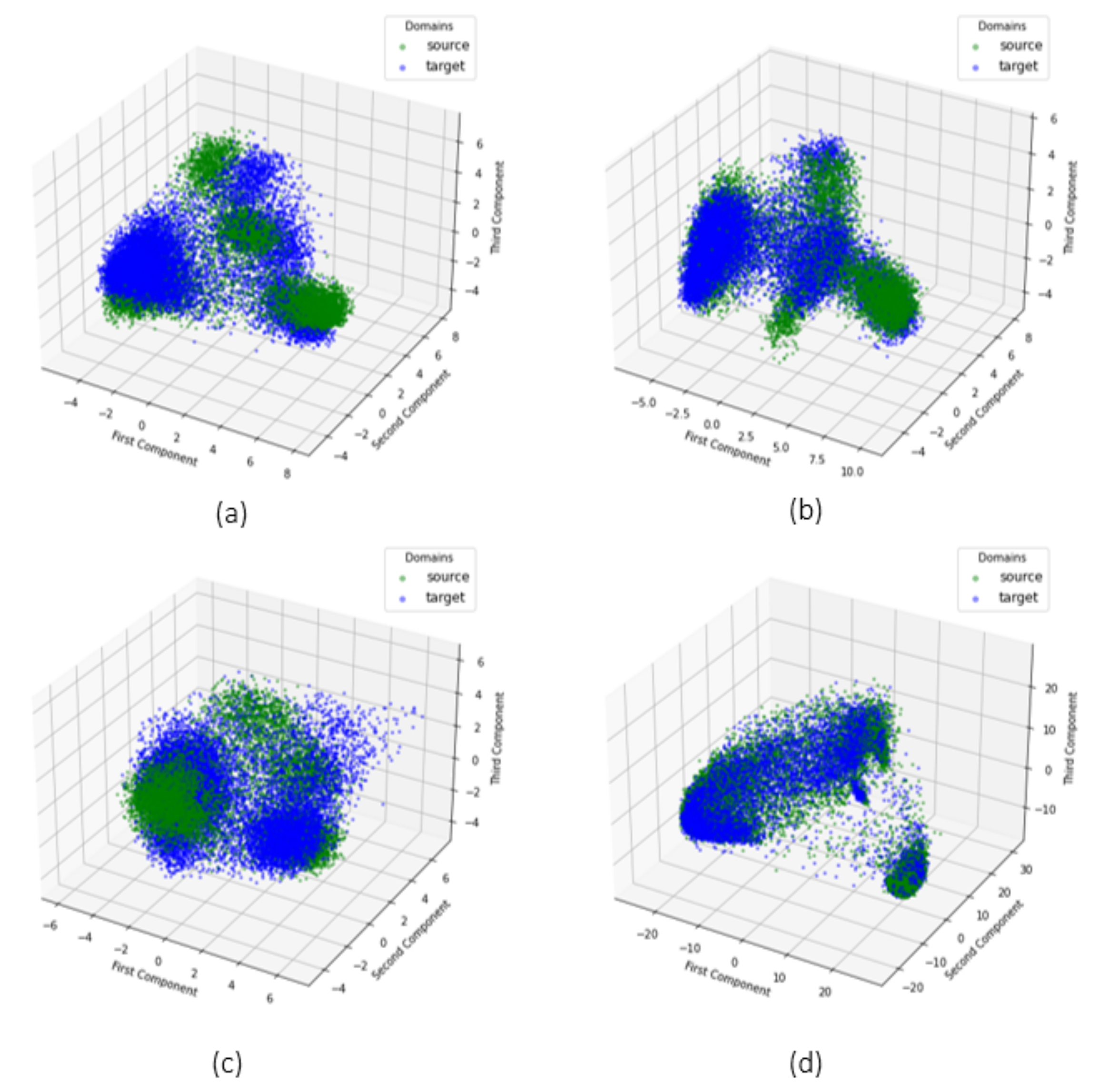 Domain-Adversarial Training of Self-Attention-Based Networks for Land ...