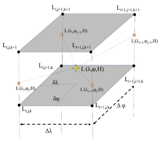 TMF: A GNSS Tropospheric Mapping Function for the Asymmetrical Neutral Atmosphere