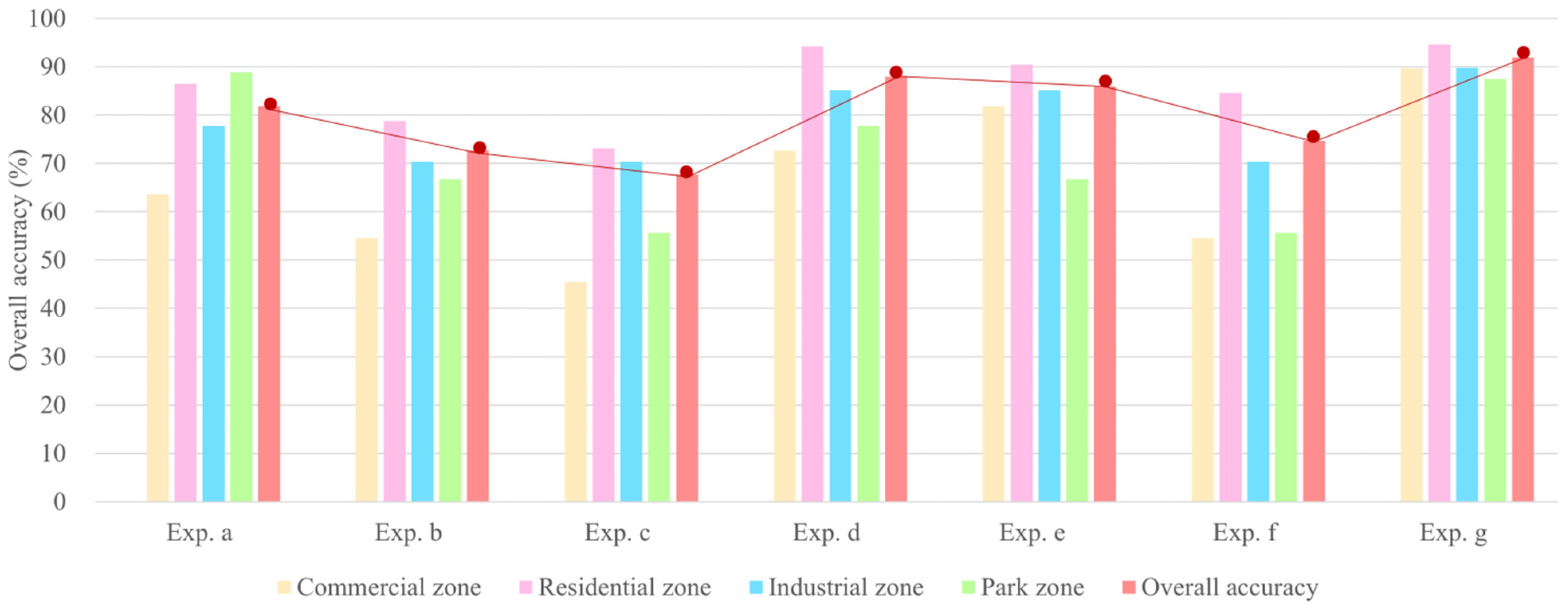 Remote Sensing | Free Full-Text | Integrating Aerial LiDAR and Very ...