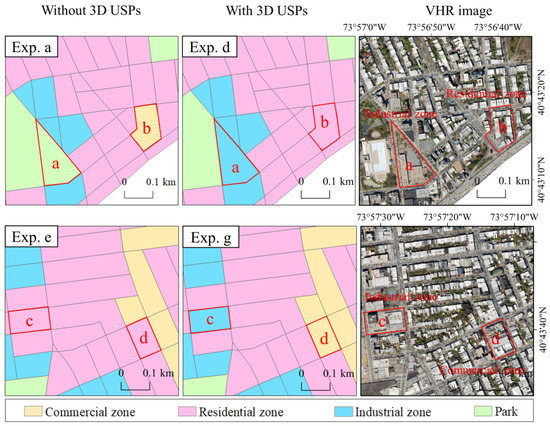 Integrating Aerial LiDAR and Very-High-Resolution Images for Urban Functional Zone Mapping