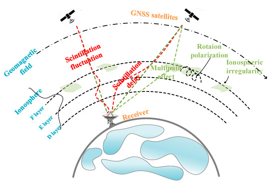 Detection Of Ionospheric Scintillation Based On Xgboost Model Improved By Smote Enn Technique