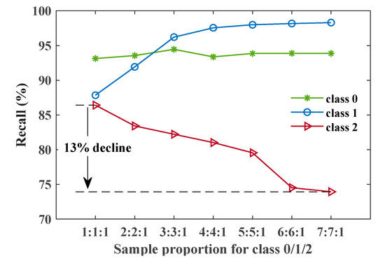Detection Of Ionospheric Scintillation Based On Xgboost Model Improved By Smote Enn Technique