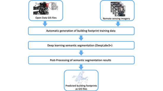 Remote Sensing Free Full Text Open Data And Deep Semantic Segmentation For Automated
