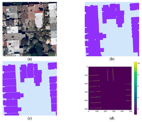 Open Data and Deep Semantic Segmentation for Automated Extraction of Building Footprints