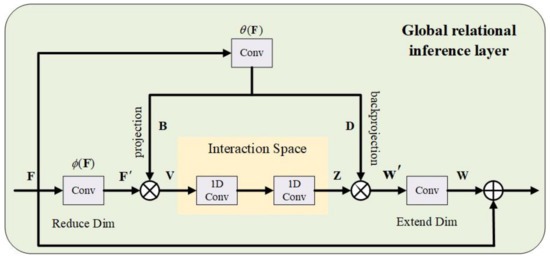 A Deep Detection Network Based on Interaction of Instance Segmentation and Object Detection for ...