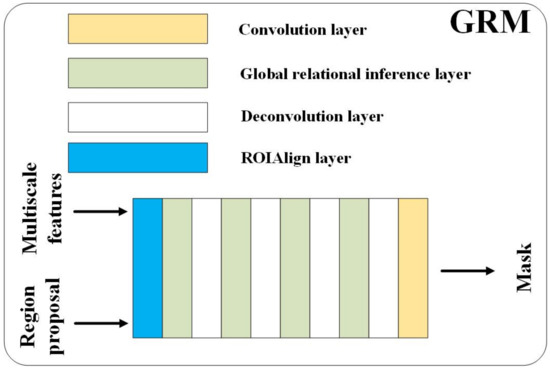 A Deep Detection Network Based on Interaction of Instance Segmentation and Object Detection for ...