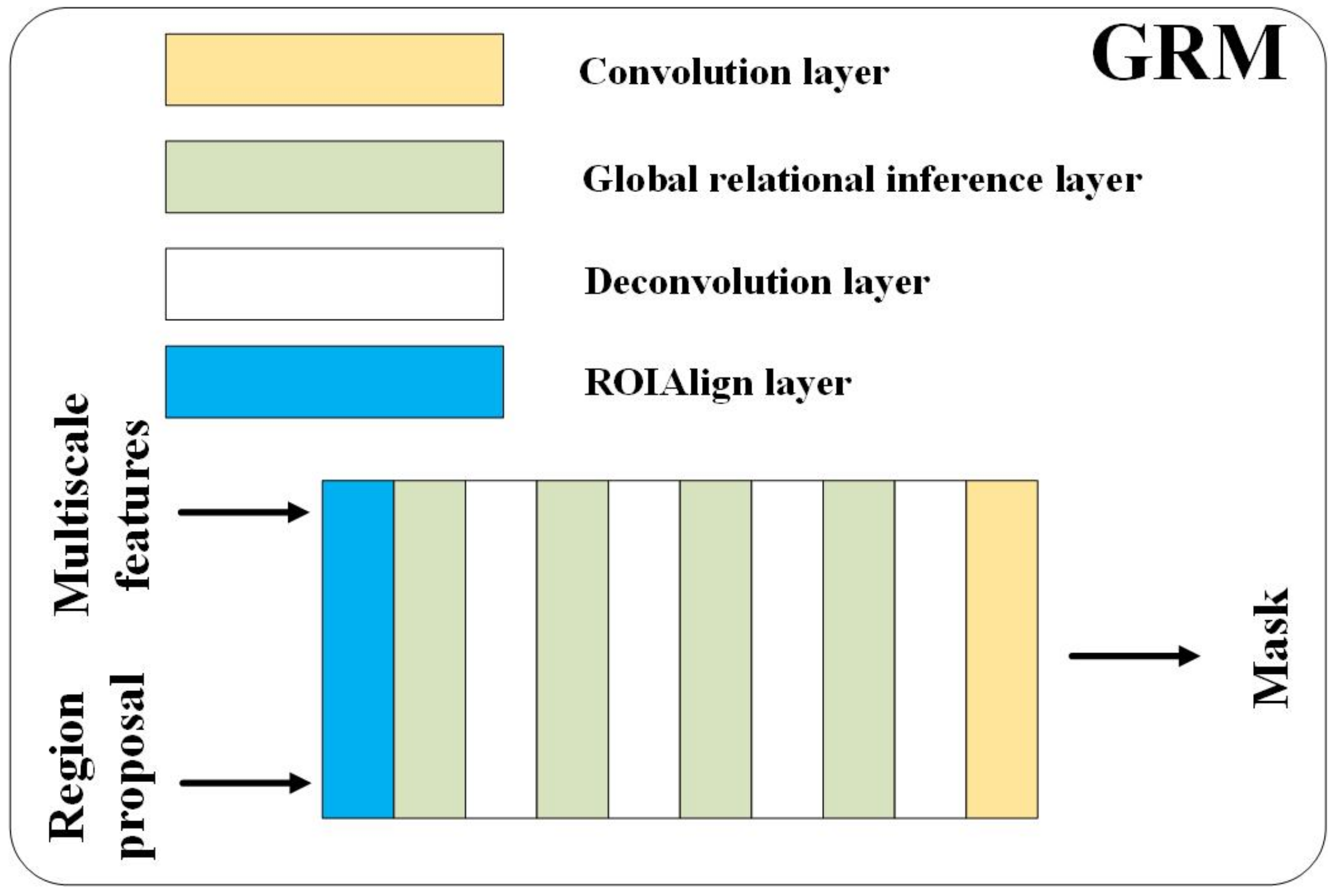 A Deep Detection Network Based on Interaction of Instance Segmentation and Object Detection for ...