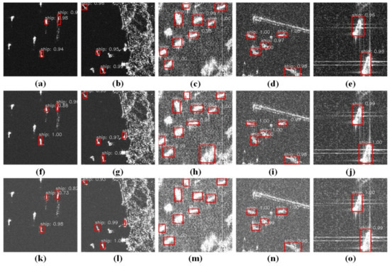 A Deep Detection Network Based on Interaction of Instance Segmentation and Object Detection for ...