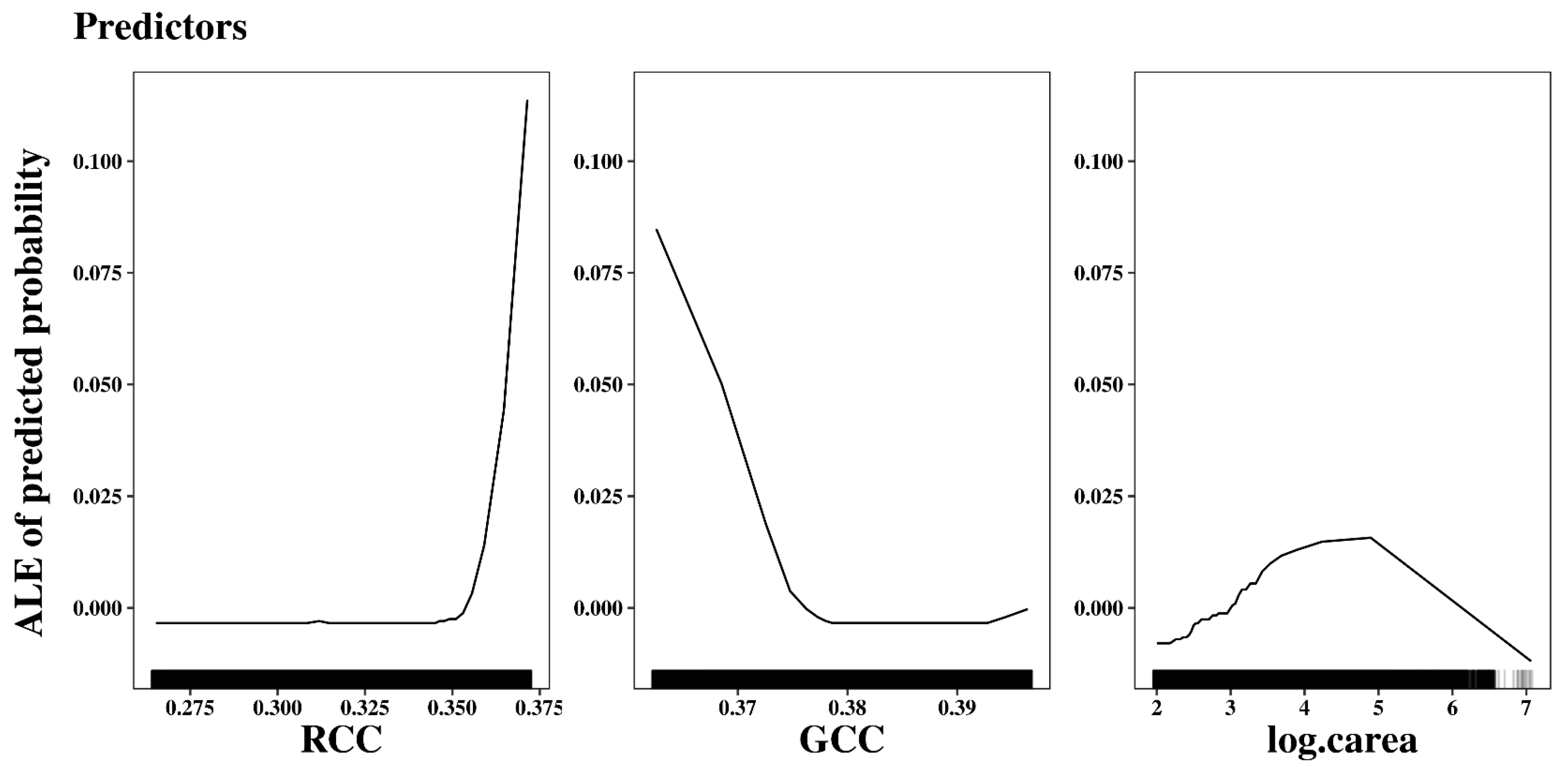 Active-Learning Approaches for Landslide Mapping Using Support Vector ...