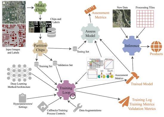 Remote Sensing | Free Full-Text | Accuracy Assessment in Convolutional ...