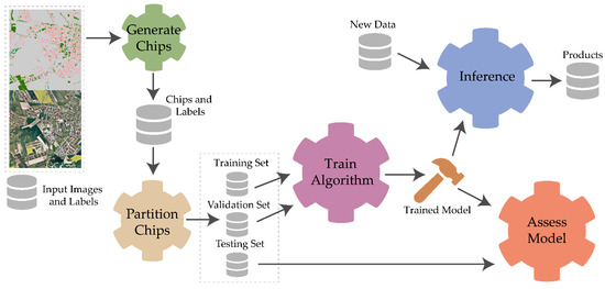 Accuracy Assessment in Convolutional Neural Network-Based Deep Learning ...