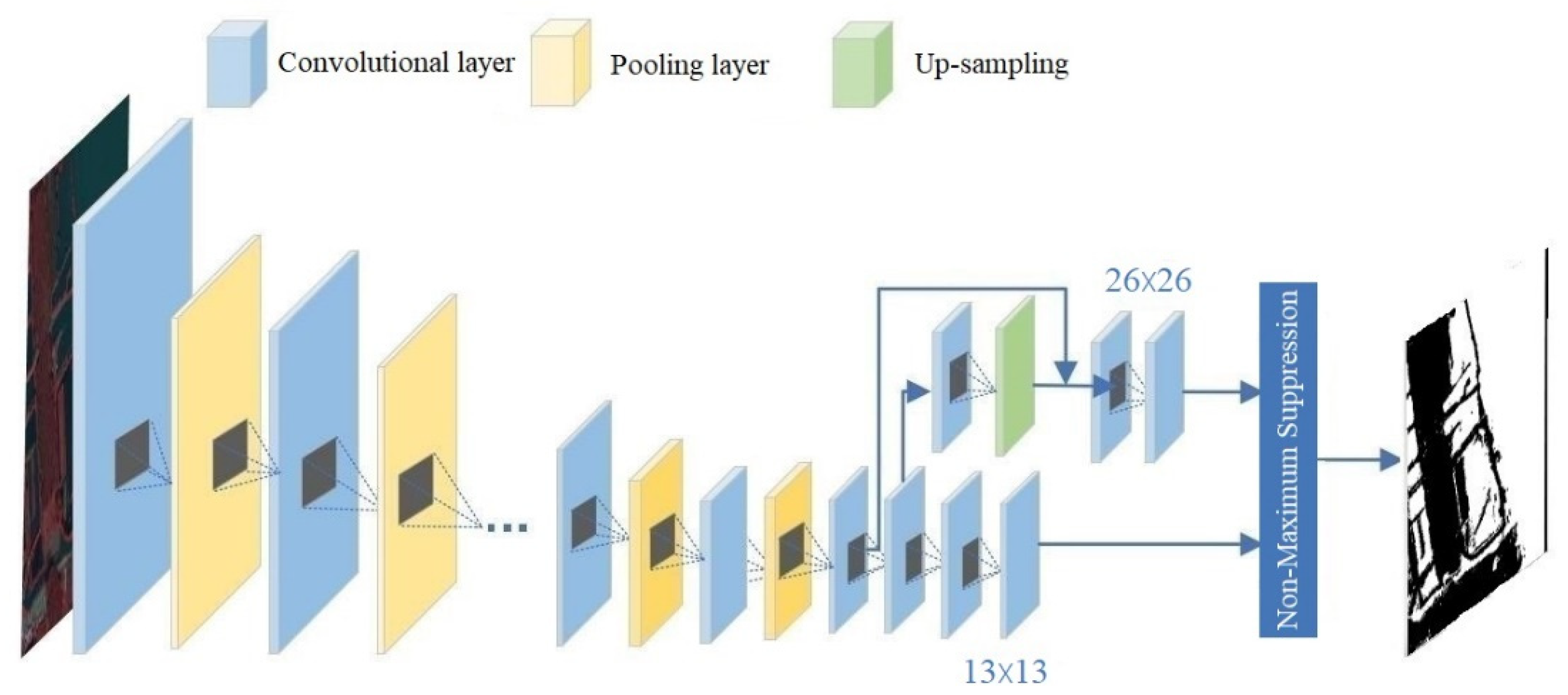 Remote Sensing | Free Full-Text | Fine-Grained Tidal Flat Waterbody ...