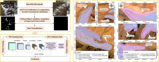 Remote Sensing Free Full Text Novel Machine Learning Method Integrating Ensemble Learning