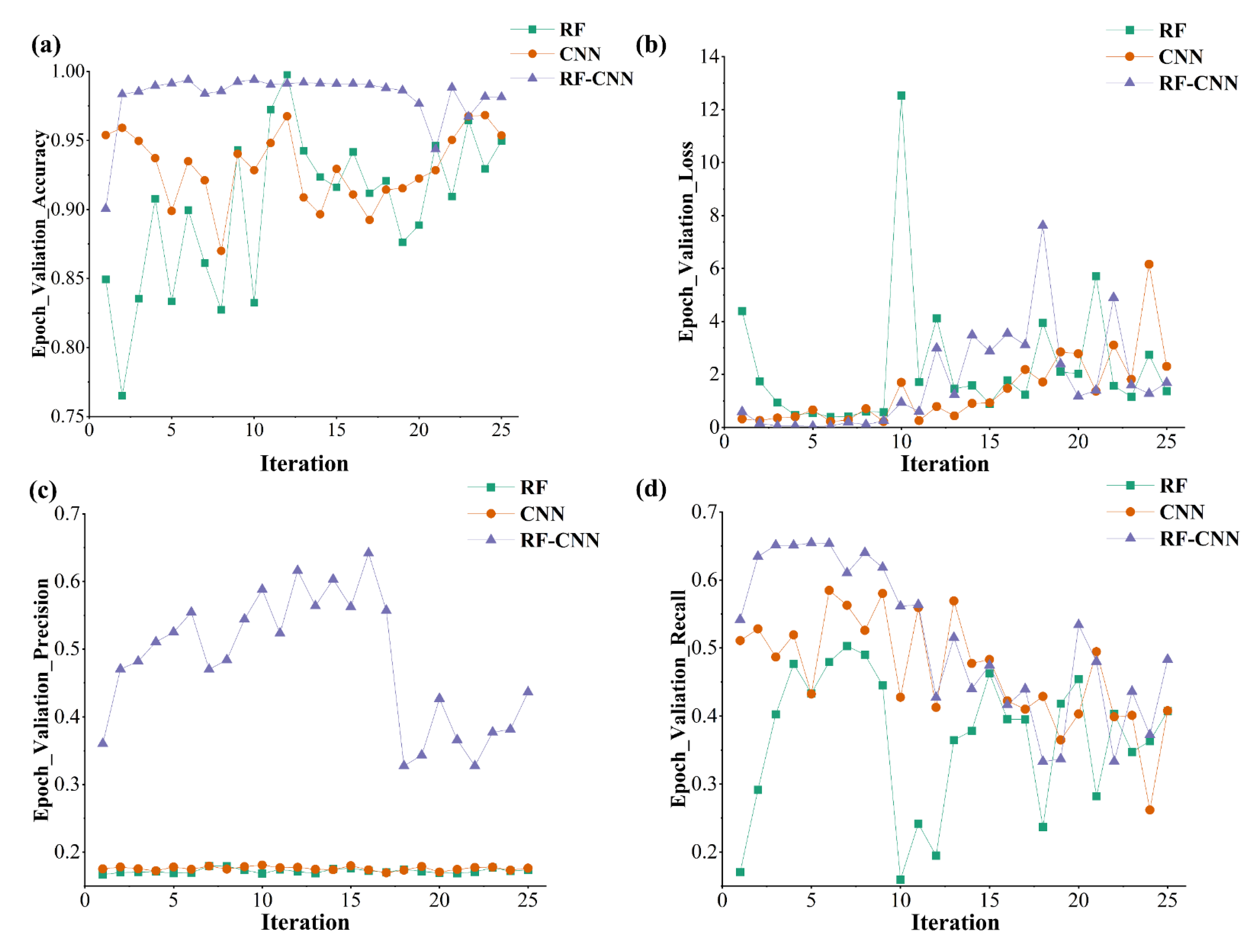Remote Sensing | Free Full-Text | Novel Machine Learning Method ...
