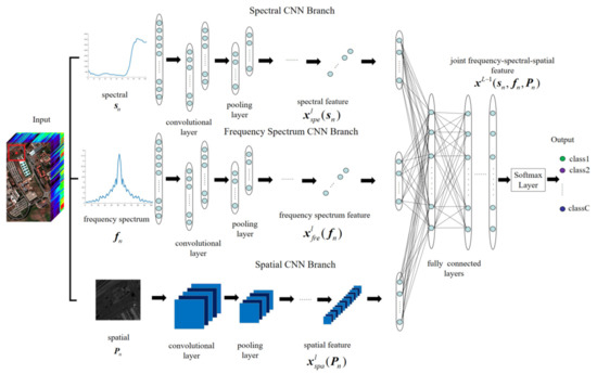 Remote Sensing | Free Full-Text | Hyperspectral Remote Sensing Images ...
