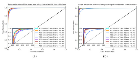 Remote Sensing | Free Full-Text | Hyperspectral Remote Sensing Images Deep Feature Extraction ...