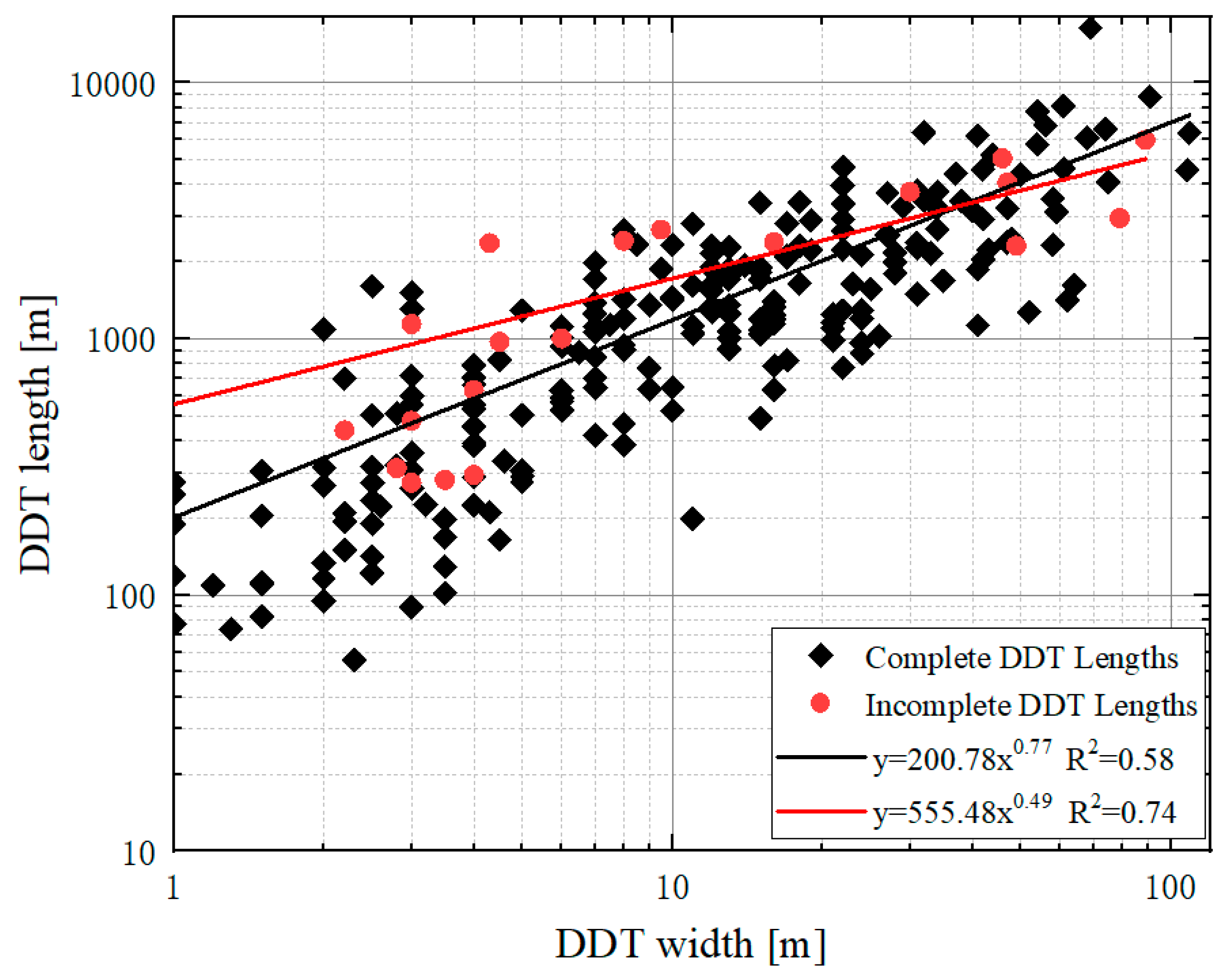 The Preliminary Study of Dust Devil Tracks in Southern Utopia Planitia ...