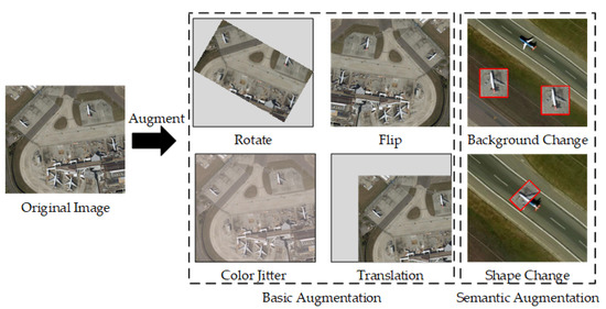 An Improved Aggregated-Mosaic Method for the Sparse Object Detection of ...