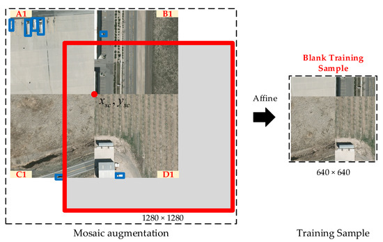 An Improved Aggregated-Mosaic Method for the Sparse Object Detection of ...