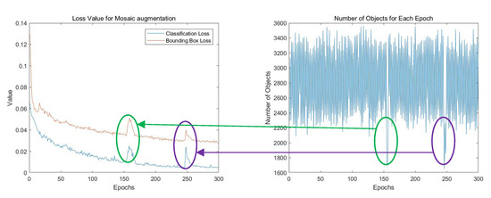 An Improved Aggregated-Mosaic Method for the Sparse Object Detection of Remote Sensing Imagery