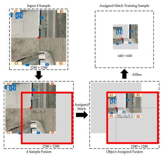 An Improved Aggregated-Mosaic Method for the Sparse Object Detection of Remote Sensing Imagery