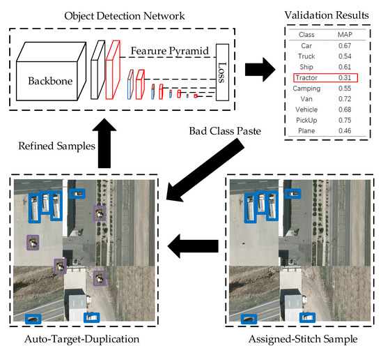 An Improved Aggregated-Mosaic Method for the Sparse Object Detection of Remote Sensing Imagery