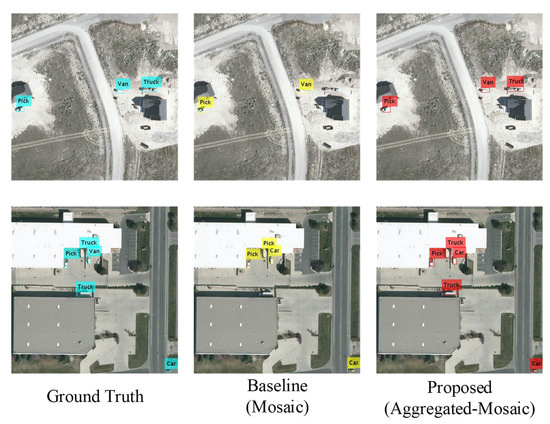 An Improved Aggregated-Mosaic Method for the Sparse Object Detection of Remote Sensing Imagery