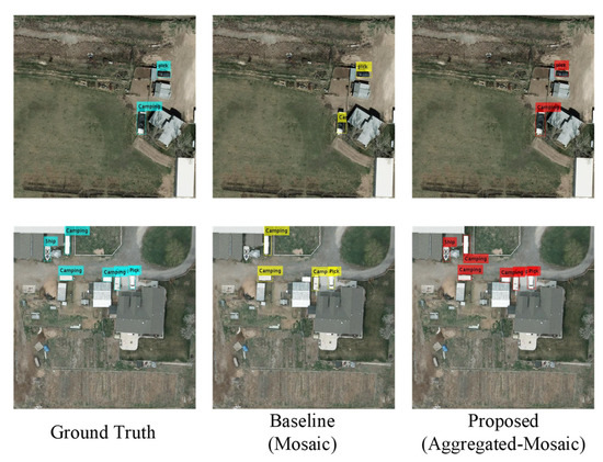 An Improved Aggregated-Mosaic Method for the Sparse Object Detection of ...