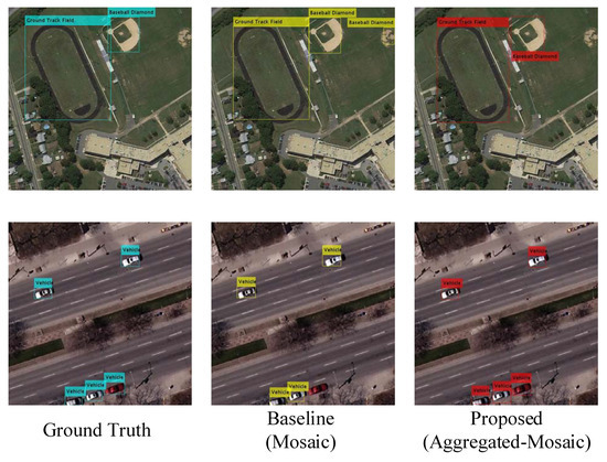 An Improved Aggregated-Mosaic Method for the Sparse Object Detection of Remote Sensing Imagery
