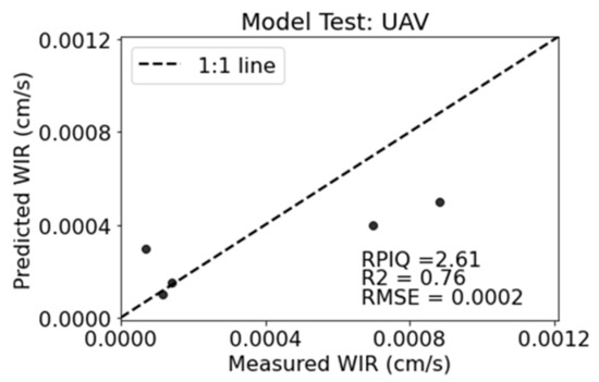 Mapping Water Infiltration Rate Using Ground and UAV Hyperspectral Data ...