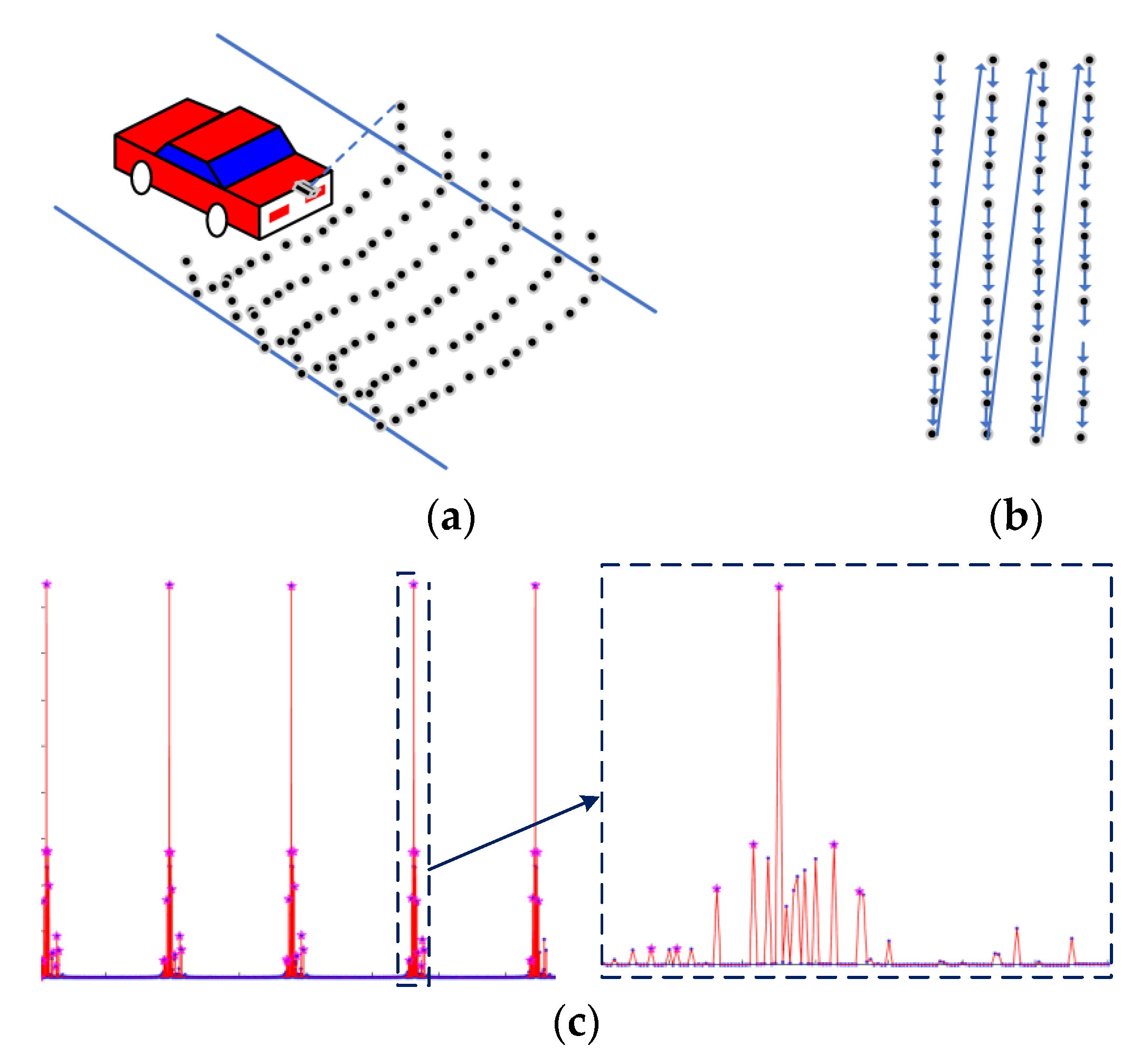 Automatic Road Marking Extraction and Vectorization from Vehicle-Borne ...