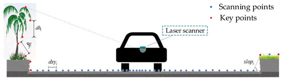 Automatic Road Marking Extraction and Vectorization from Vehicle-Borne ...