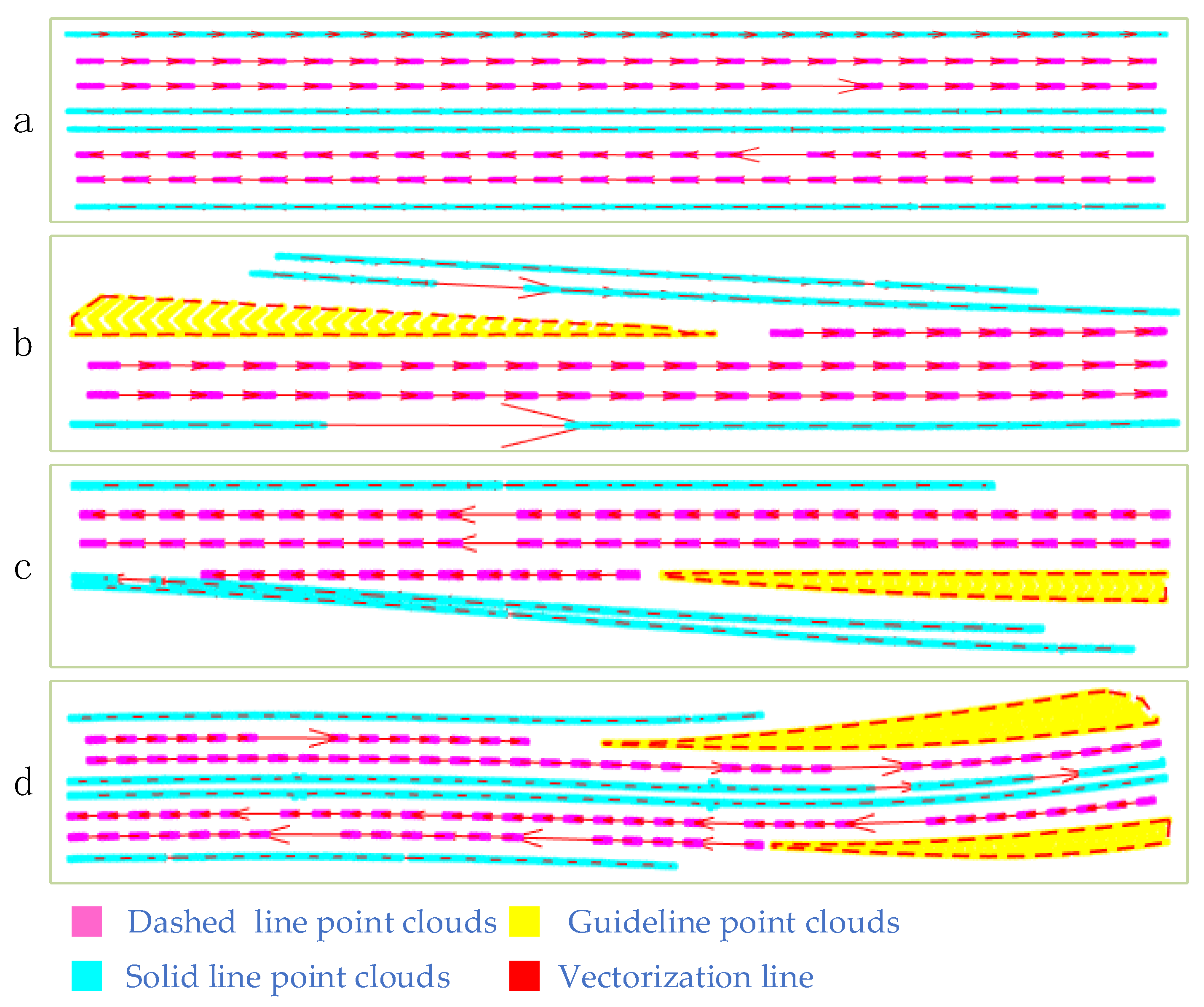 Automatic Road Marking Extraction and Vectorization from Vehicle-Borne ...