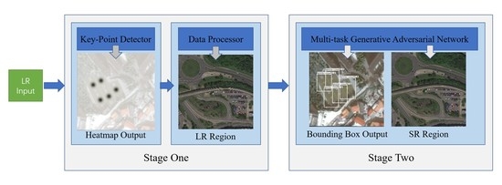 Remote Sensing | Free Full-Text | From Point to Region: Accurate and Efficient Hierarchical ...