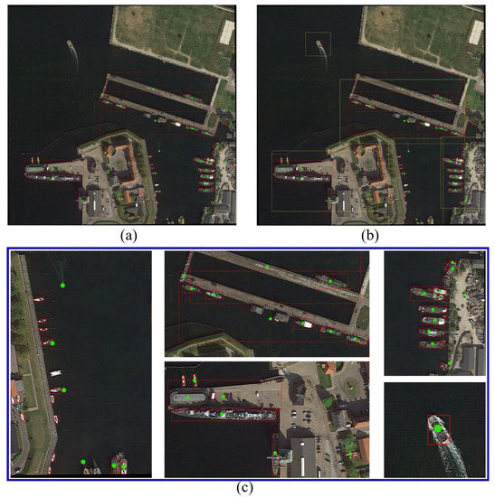 From Point to Region: Accurate and Efficient Hierarchical Small Object ...