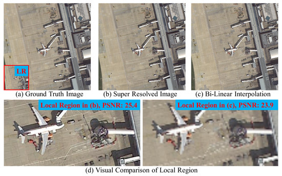 From Point to Region: Accurate and Efficient Hierarchical Small Object ...