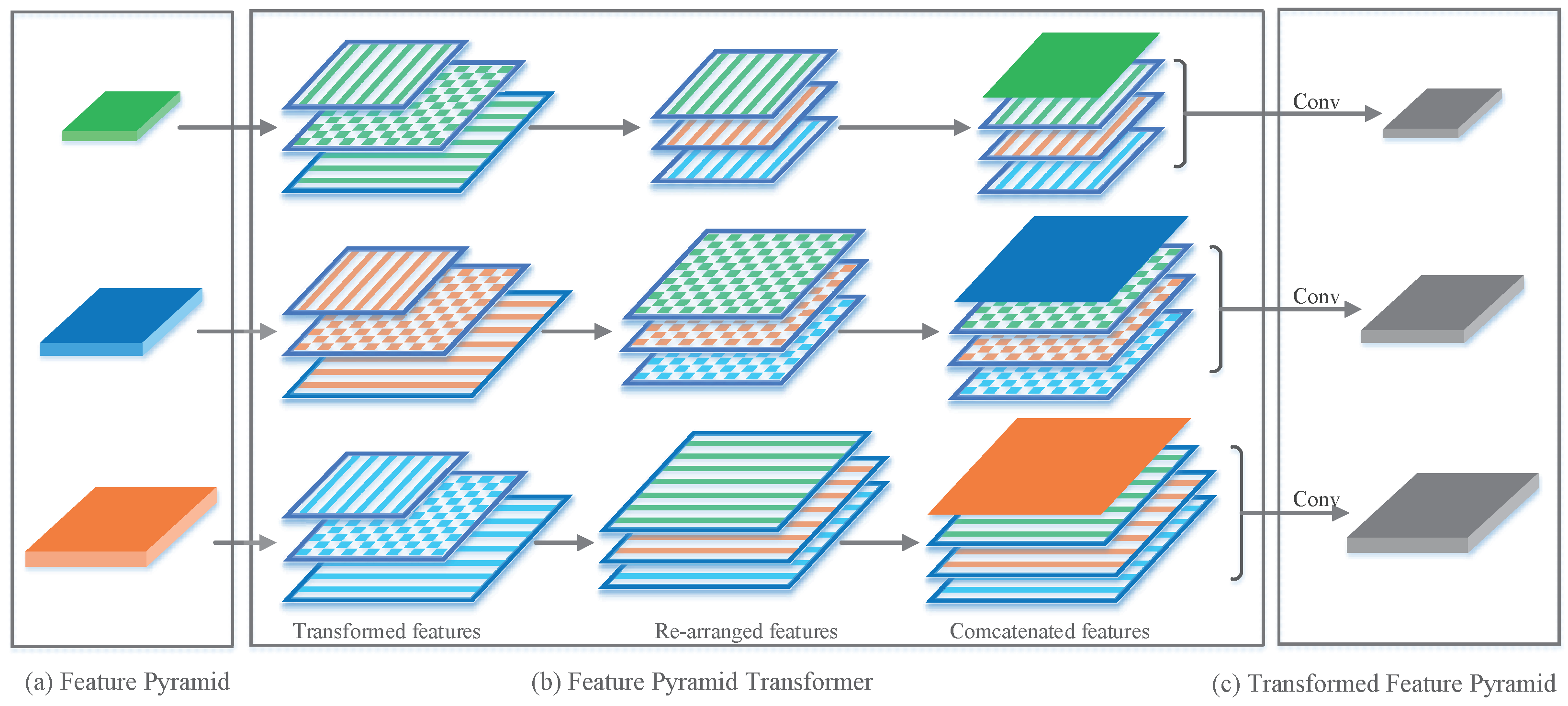 ADT-Det: Adaptive Dynamic Refined Single-Stage Transformer Detector for Arbitrary-Oriented ...