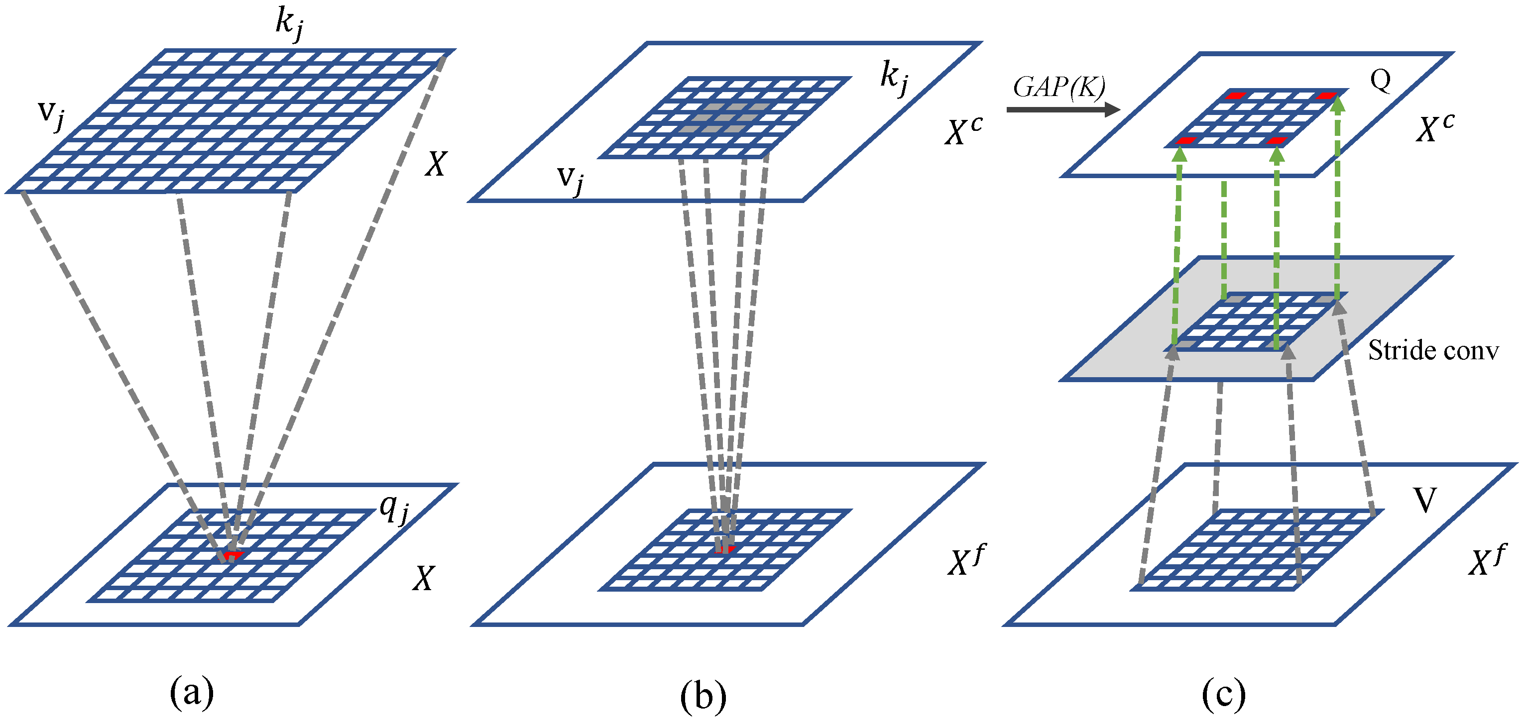 ADT-Det: Adaptive Dynamic Refined Single-Stage Transformer Detector for Arbitrary-Oriented ...