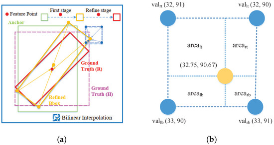 ADT-Det: Adaptive Dynamic Refined Single-Stage Transformer Detector for Arbitrary-Oriented ...