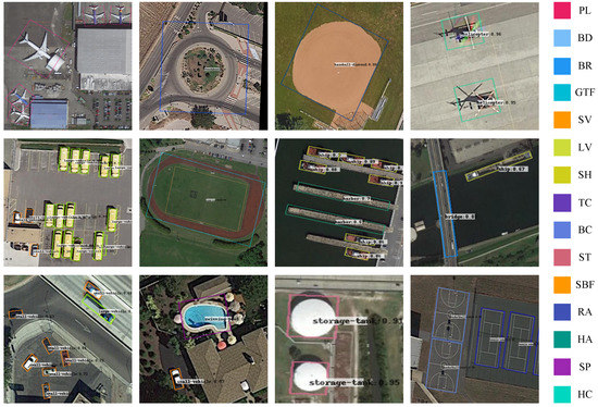 ADT-Det: Adaptive Dynamic Refined Single-Stage Transformer Detector for ...