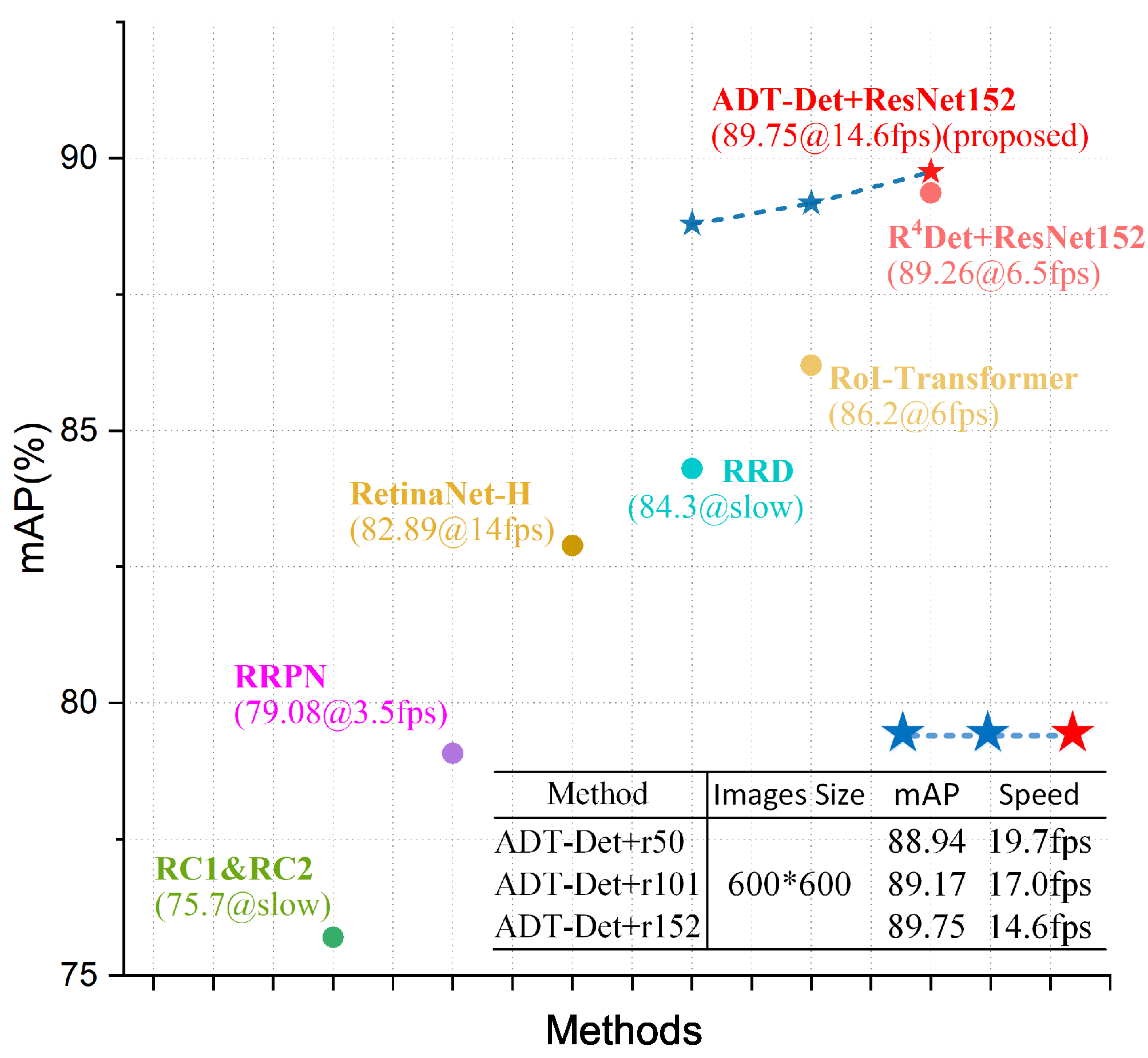 ADT-Det: Adaptive Dynamic Refined Single-Stage Transformer Detector for Arbitrary-Oriented ...