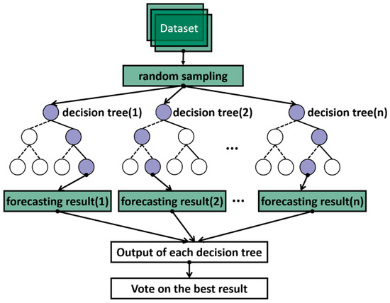 Quantitative Assessment of Landslide Risk Based on Susceptibility Mapping Using Random Forest ...