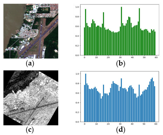 Remote Sensing | Free Full-Text | A Rotation-Invariant Optical and SAR Image Registration ...